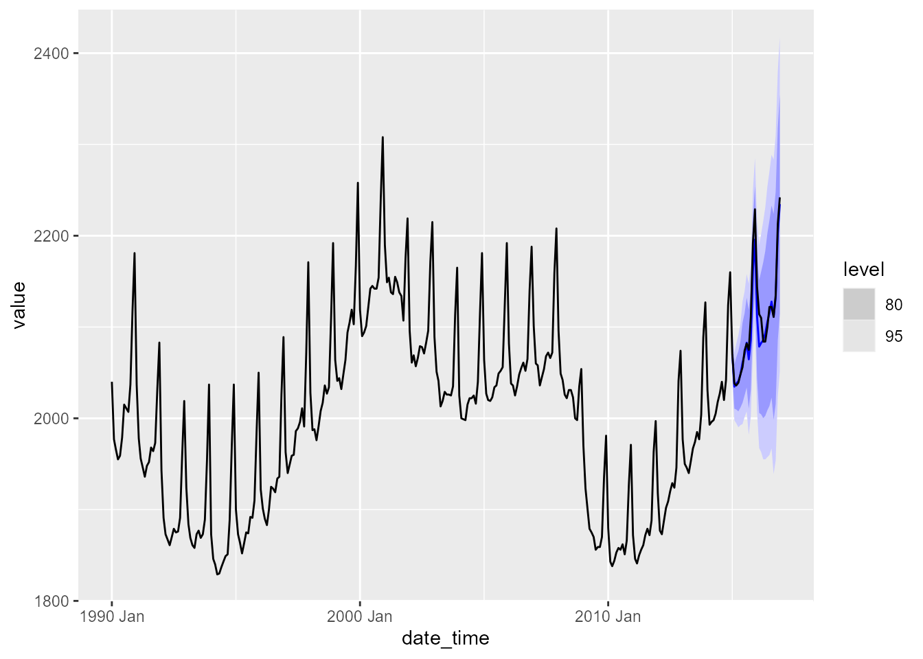 Introduction • echos